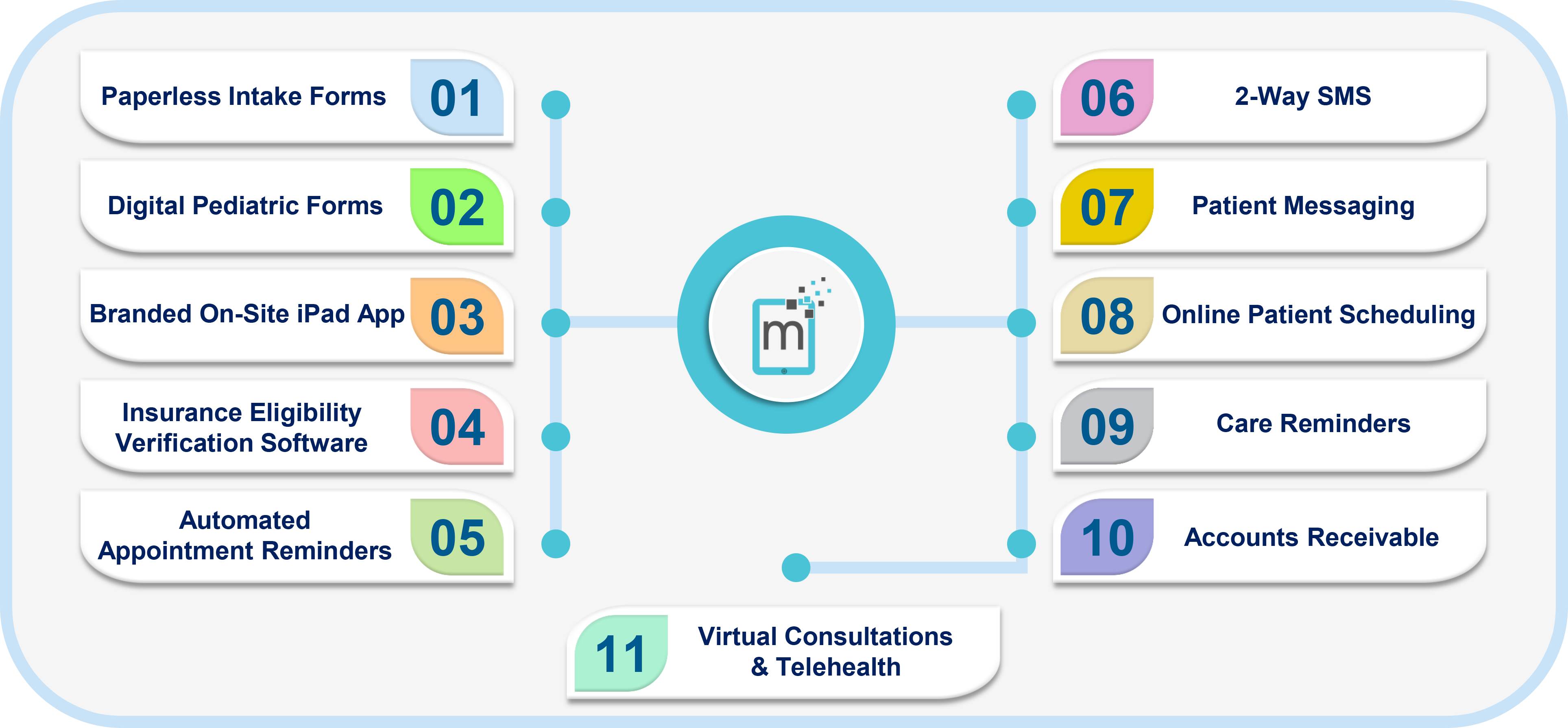 Paperless Dentistry - Paperless Dental Forms