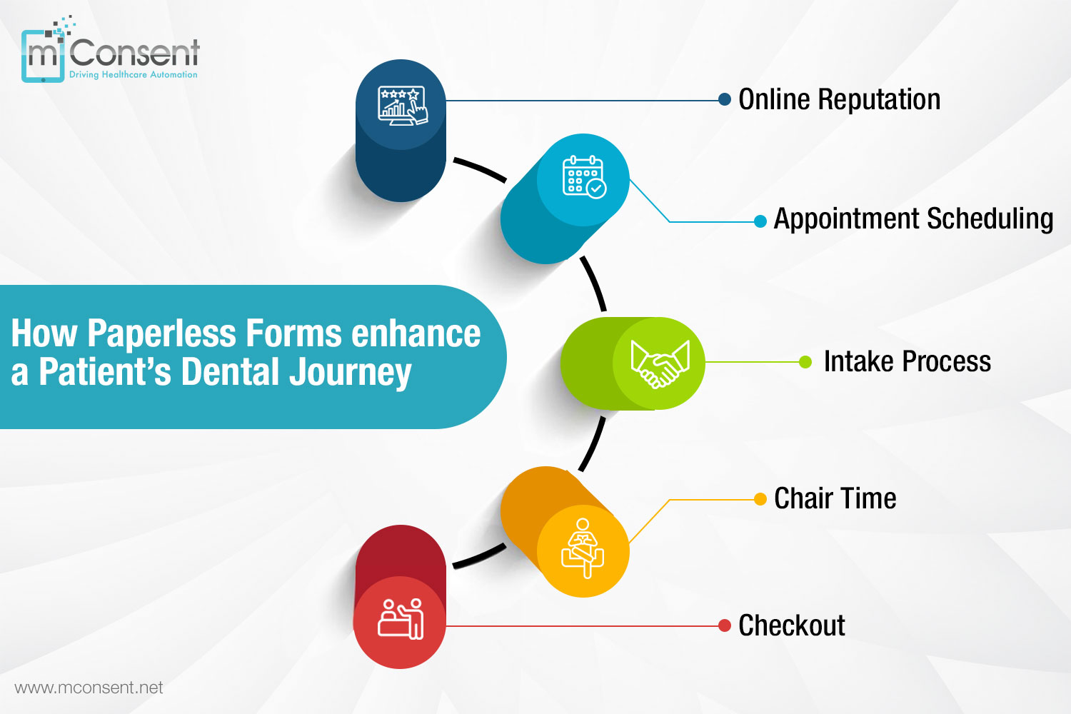 How Paperless Forms enhance a Patient’s Dental Journey [Infographics]